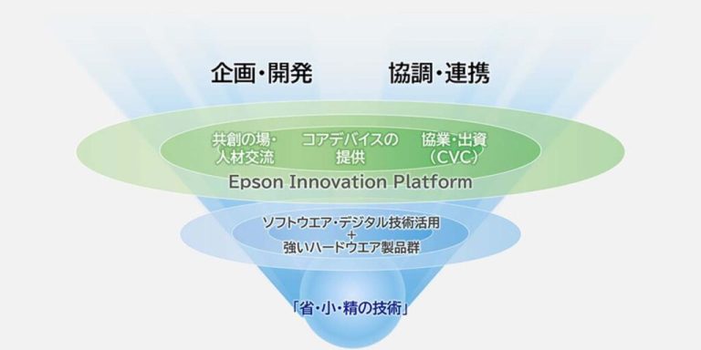 攻めのESG経営 2050年カーボンマイナスへの挑戦｜セイコーエプソン株式会社 代表取締役社⻑ 小川恭範 | BigLife21（ビッグライフ21）